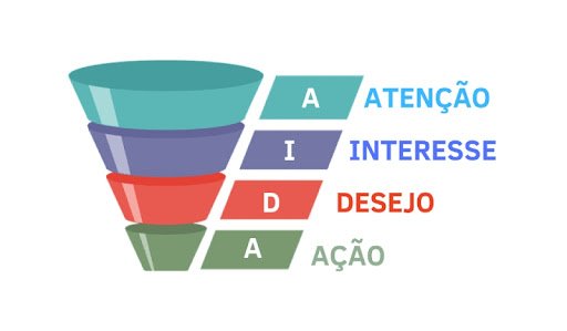 Método AIDA: o que é e como aplicar para aumentar as vendas?